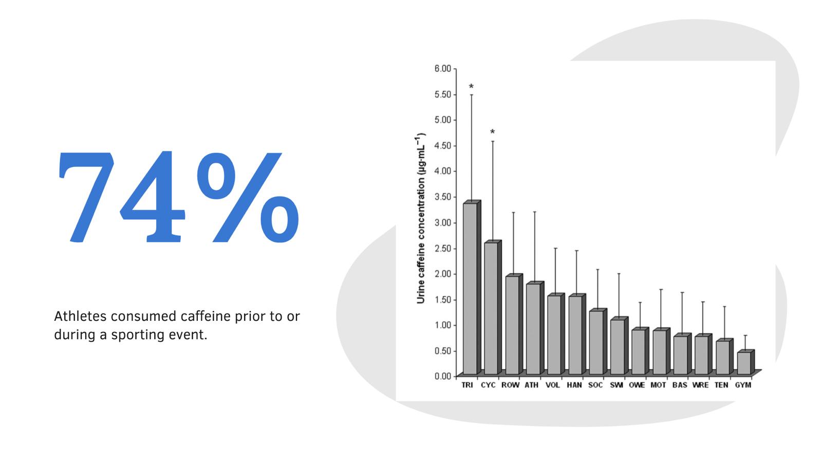 How Caffeine Can Improve Sports Performance: The Science Behind the ...
